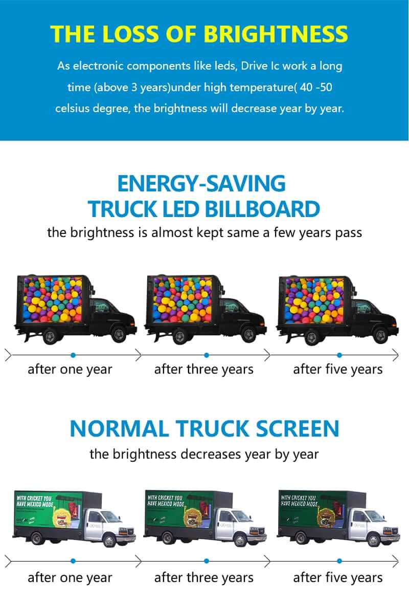 Dynamic Energy saving series