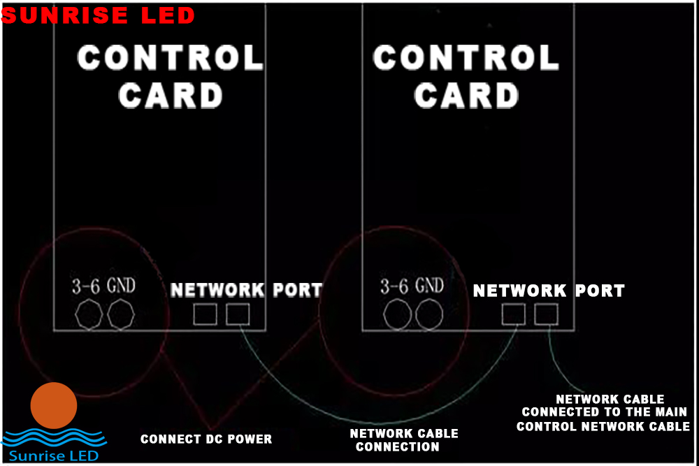 LED display installation diagram, very easy to understand!